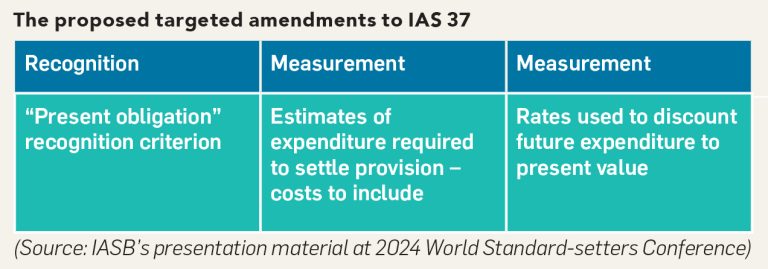Improving IAS 37 for recognizing and measuring provisions - A Plus